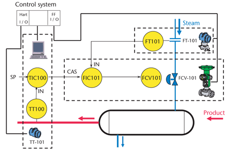 آشنایی با مدرک نمودار‌هاي‌ حلقه (Loop Diagrams) - مرکز آموزش شرکت آدلی ...